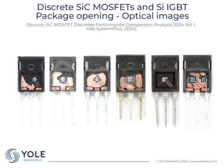 SiC MOSFET Discretes Perfomance Comparison Analysis 2024 Vol 1 - SERMA ...